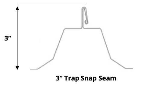 What is a Trapezoidal Rib Roof Profile?